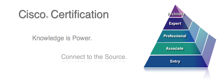 Networkerscentre: Cisco Career Certifications