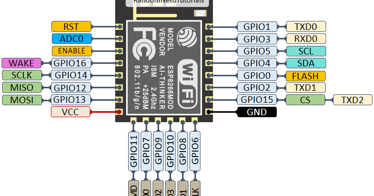 Quadcopter - Raspberry Pi - Arduino - Esp8266 and more