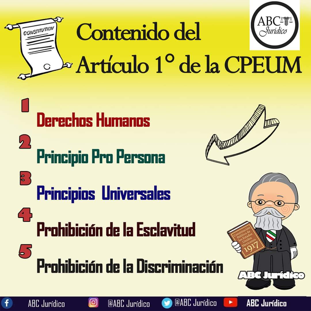 Mis apuntes de Derecho: Artículo 1° de la Constitución Política de los ...