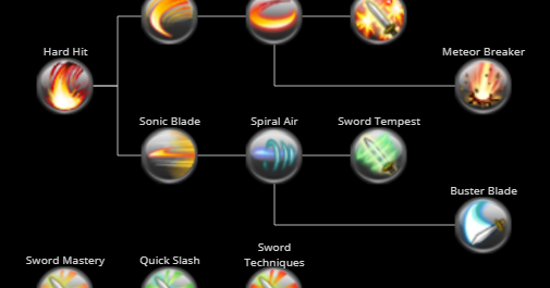 Toram Online Lexicon: Blade Skill Tree