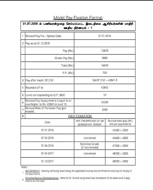 7 th pay commission - Model Pay Fixation Format | Middle School H.M ...
