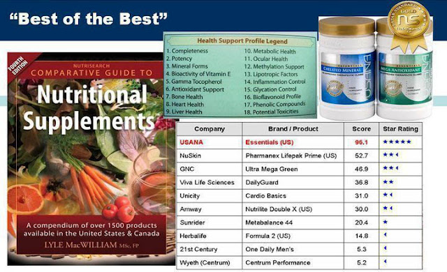 USANA Philippines: USANA ESSENTIALS™