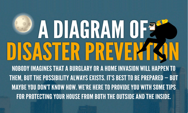 A Diagram of Disaster Prevention #infographic - Visualistan