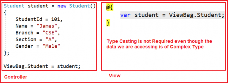Viewbag In Aspnet Core Mvc ~ C Techtics