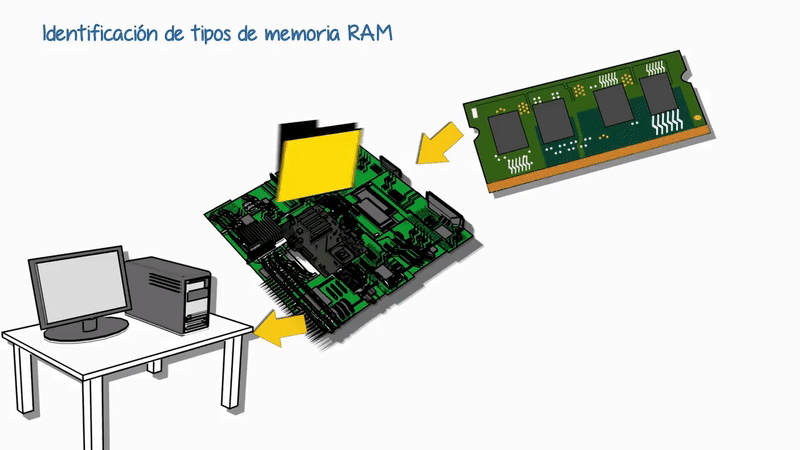 TI NO SÉCULO 21: MEMORIA RAM & ROM