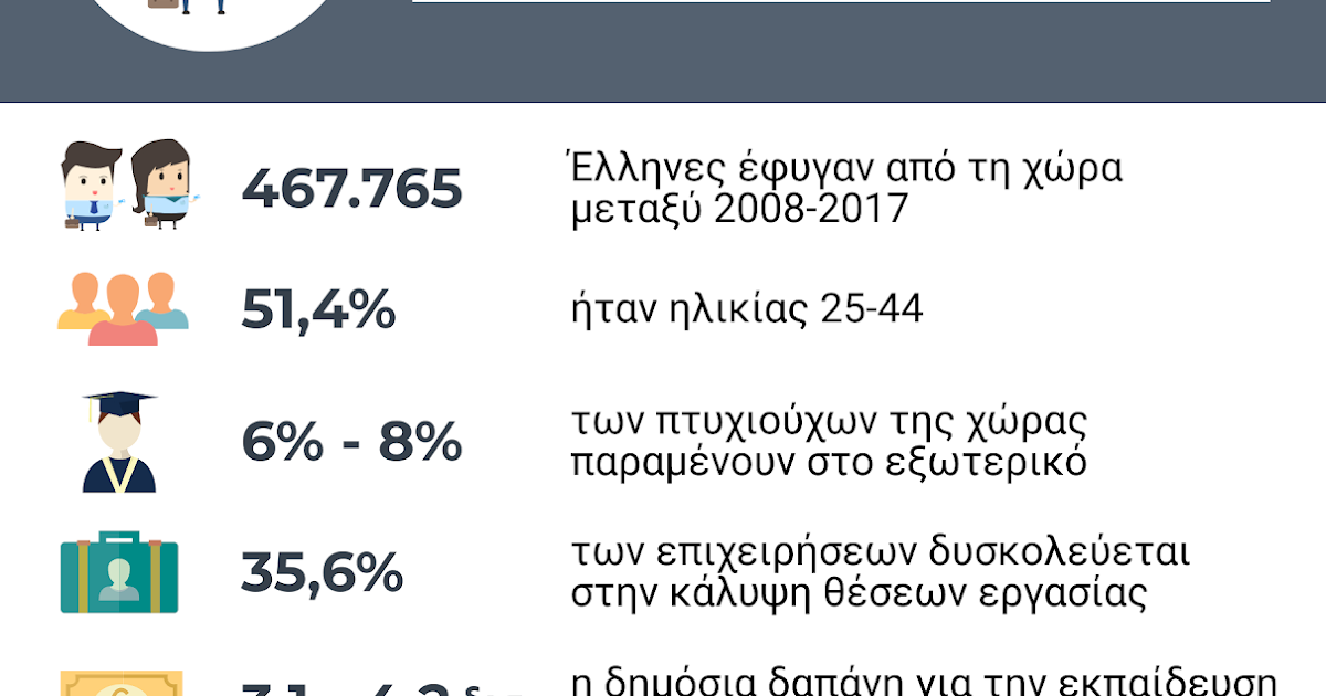 ORCHOMENOS-PRESS: Πώς θα πάμε από το brain drain στο brain gain