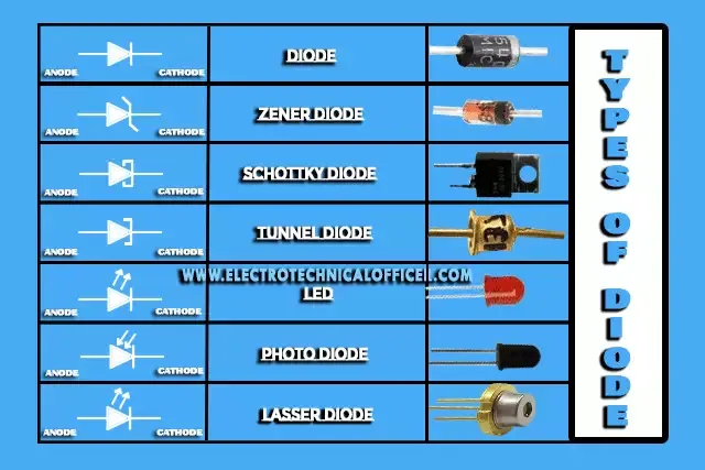 Diode: Definition, Types, Diode Questions and answers for ETO