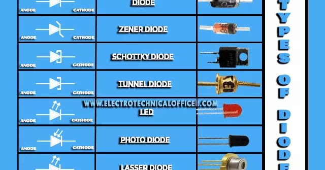 Diode Types