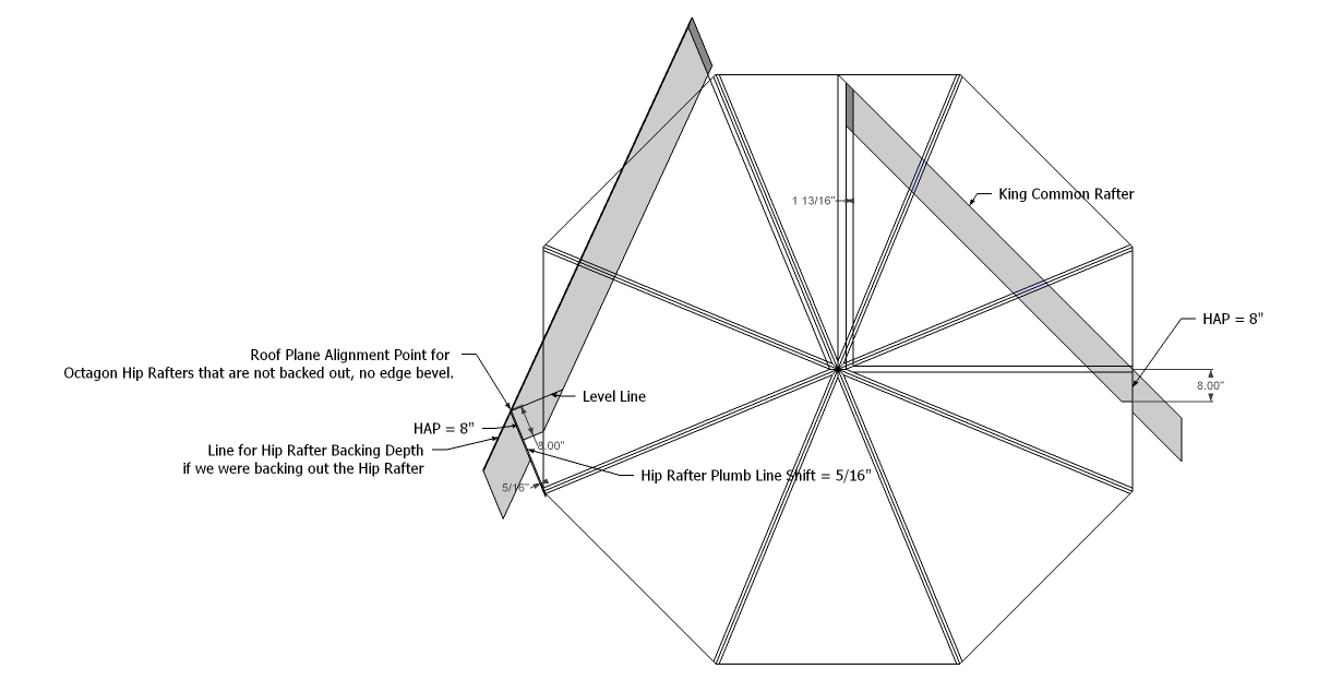Roof Framing Geometry: Octagon Roof Framing Layover Valley