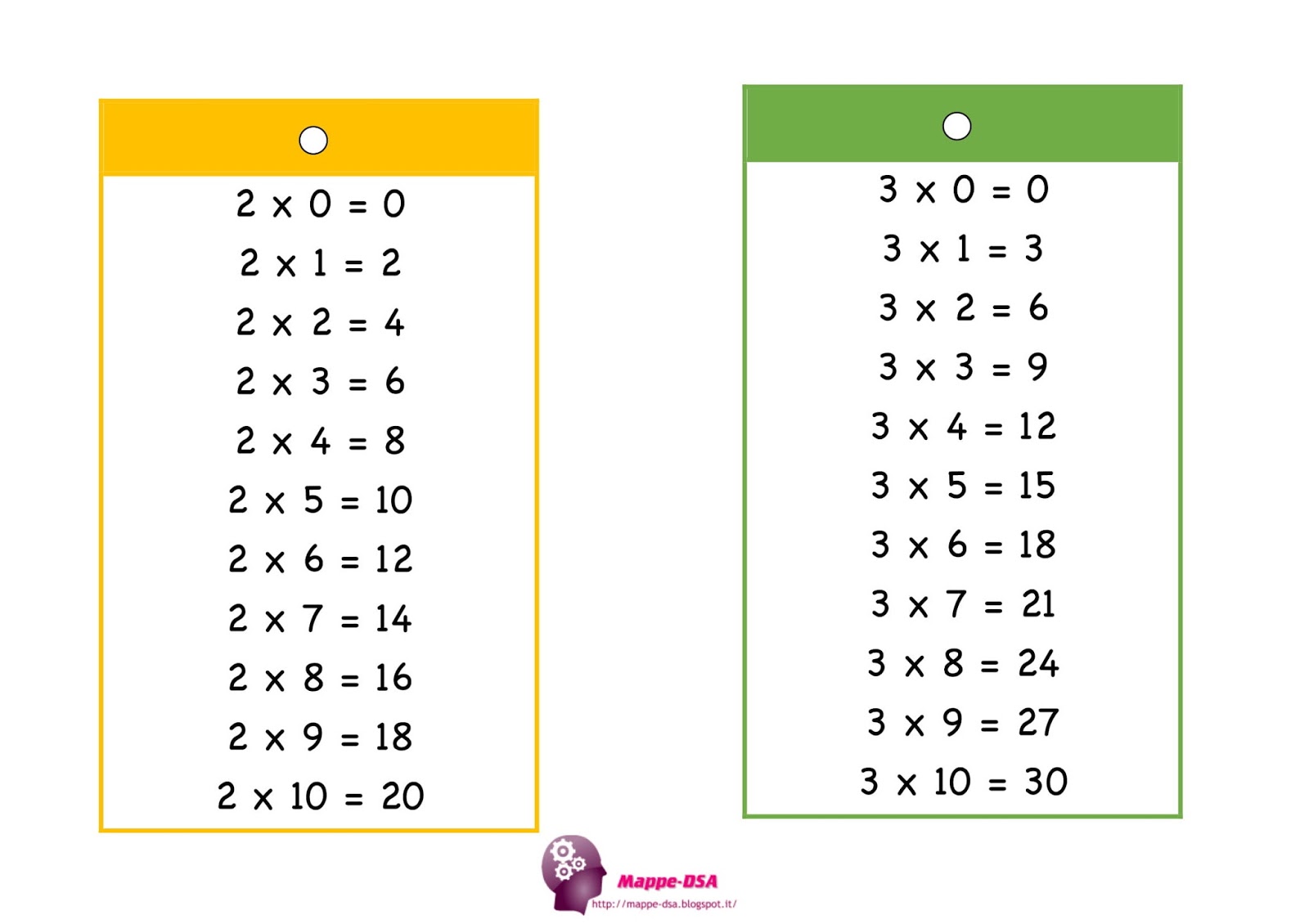 IL PORTACHIAVI DELLE TABELLINE