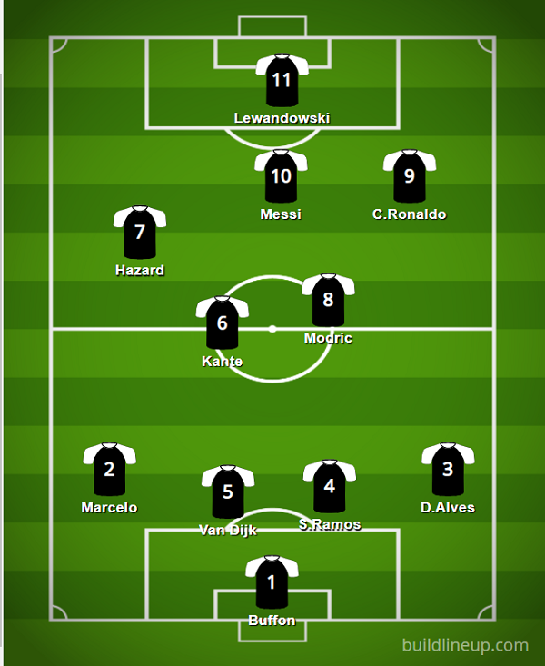 World Football Historic Center: World's Eleven Players of All-Time