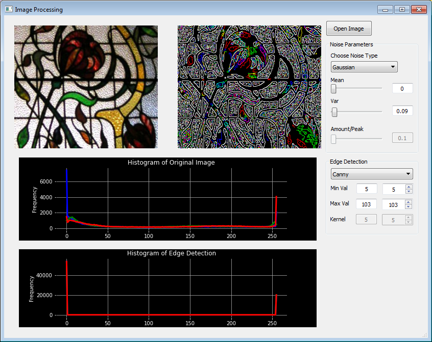 Software Developer And Writer Edge Detection Segmentation And Denoising On Images With Python