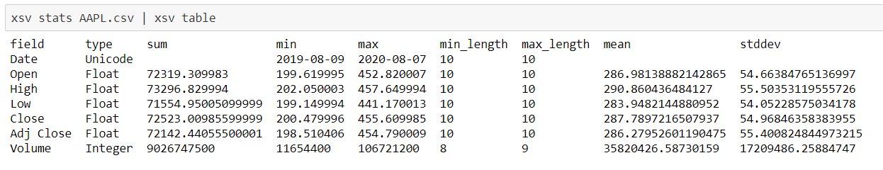 Linux Csv Command Line Tool Xsv