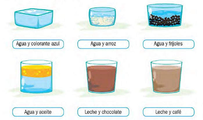 Aula Virtual Tercer grado: CIENCIAS NATURALES solubilidad o insolubilidad