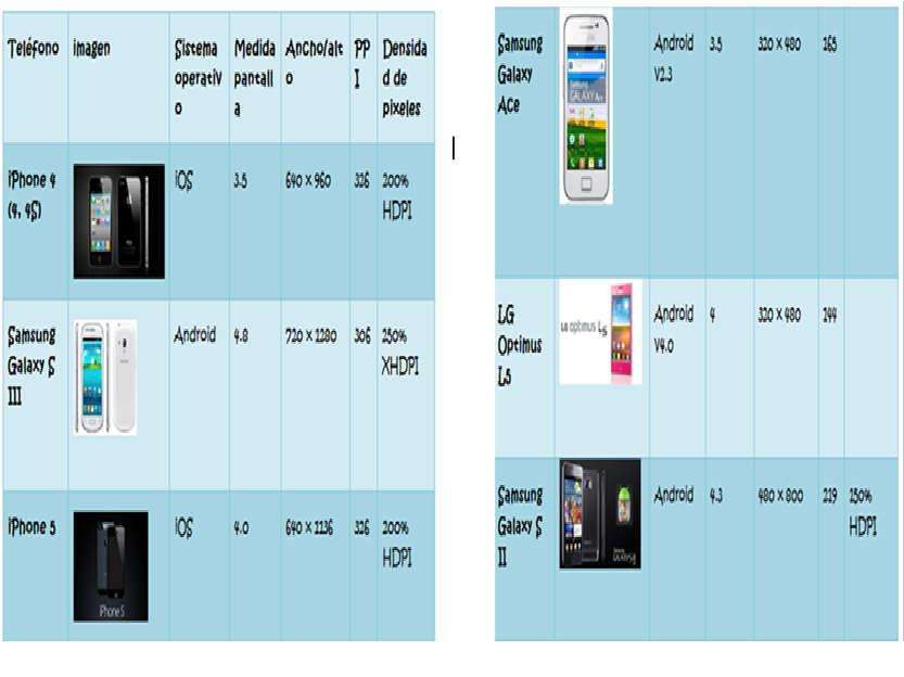 DESARROLLO DE APLICAIONES MOVILES: DIMENSIONES DE PANTALLA DE ...