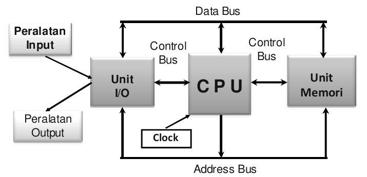 contoh soal dan jawaban Tugas Mikroprosesor dan Mikrokontroler ...