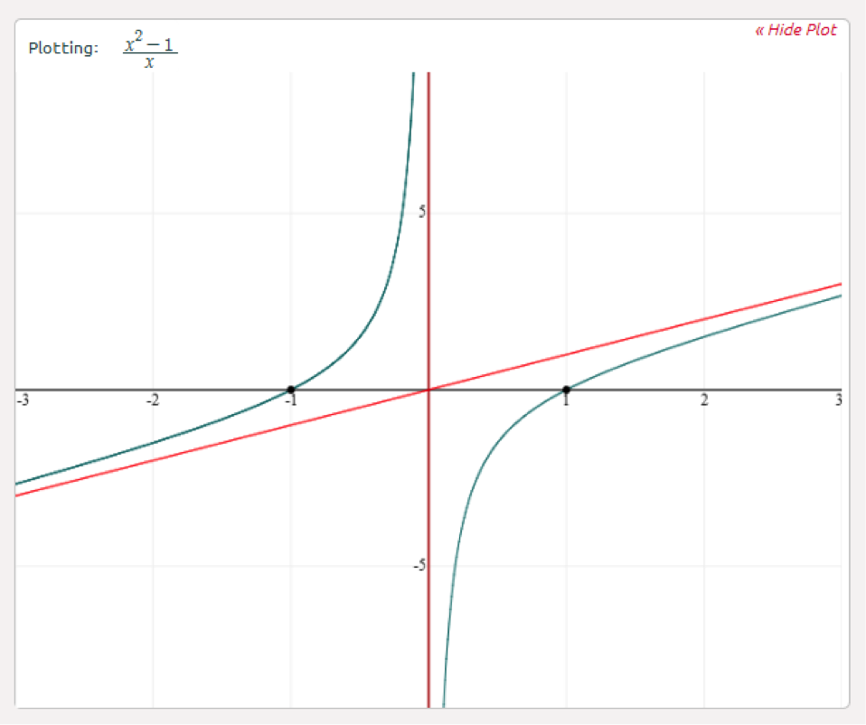 Symbolab Blog: Functions