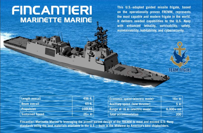 SI VIS PACEM, PARA BELLUM: US NAVY: la nuova classe di fregate FFG USS ...