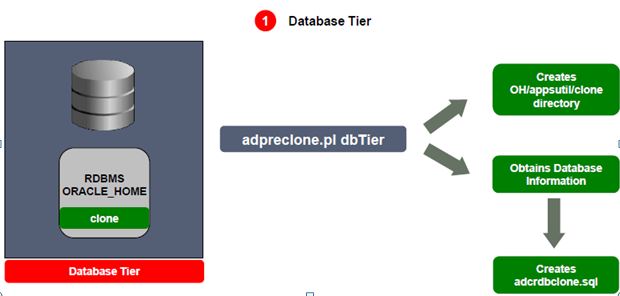 Oracle Application Cloning Basic