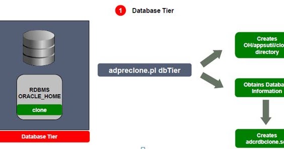 Oracle Application Cloning Basic