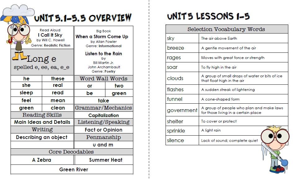 Sailing Through 1st Grade: Open Court Imagine It Unit 5 Support Materials