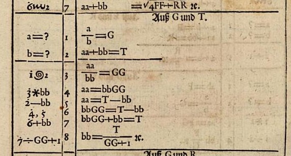 Pat'sBlog: The Agony and the Obelus, or Much Ado about Notation