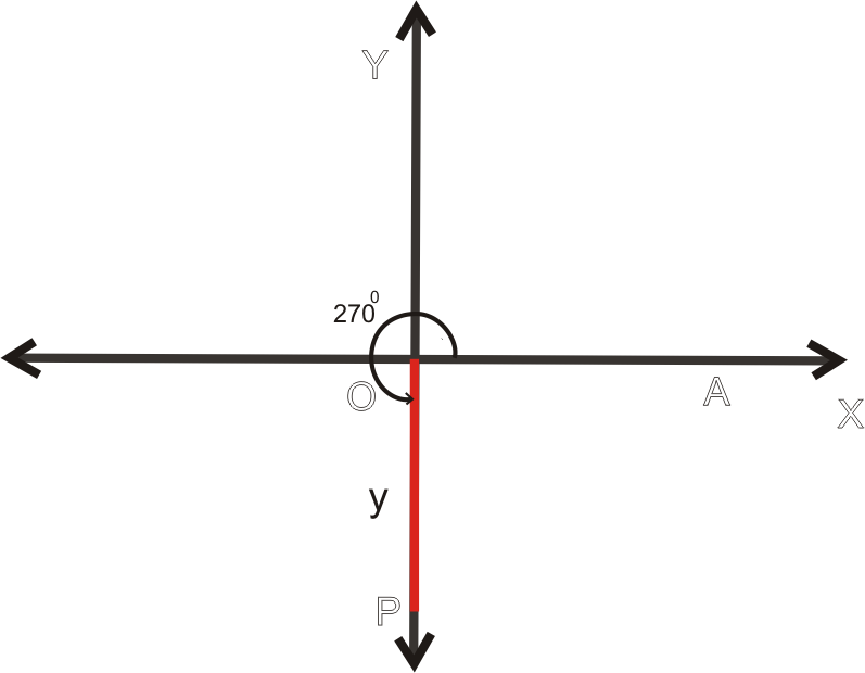 Miraculous world of Numbers: 77-Basics of Trigonometry - 05 Important ...