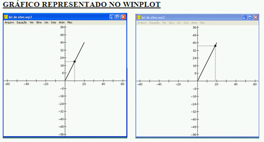 Fisicamente falando...: Winplot