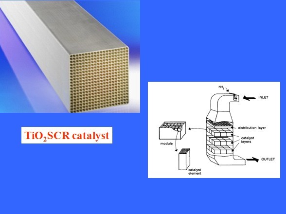 Kevin's blog about scr catalysts and ceramic honeycomb carrier