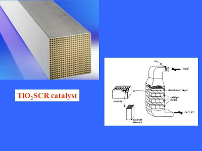 Kevin's blog about scr catalysts and ceramic honeycomb carrier