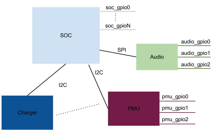 Joe's Blog----TECH: GPIO整理-GPIOLIB (二)