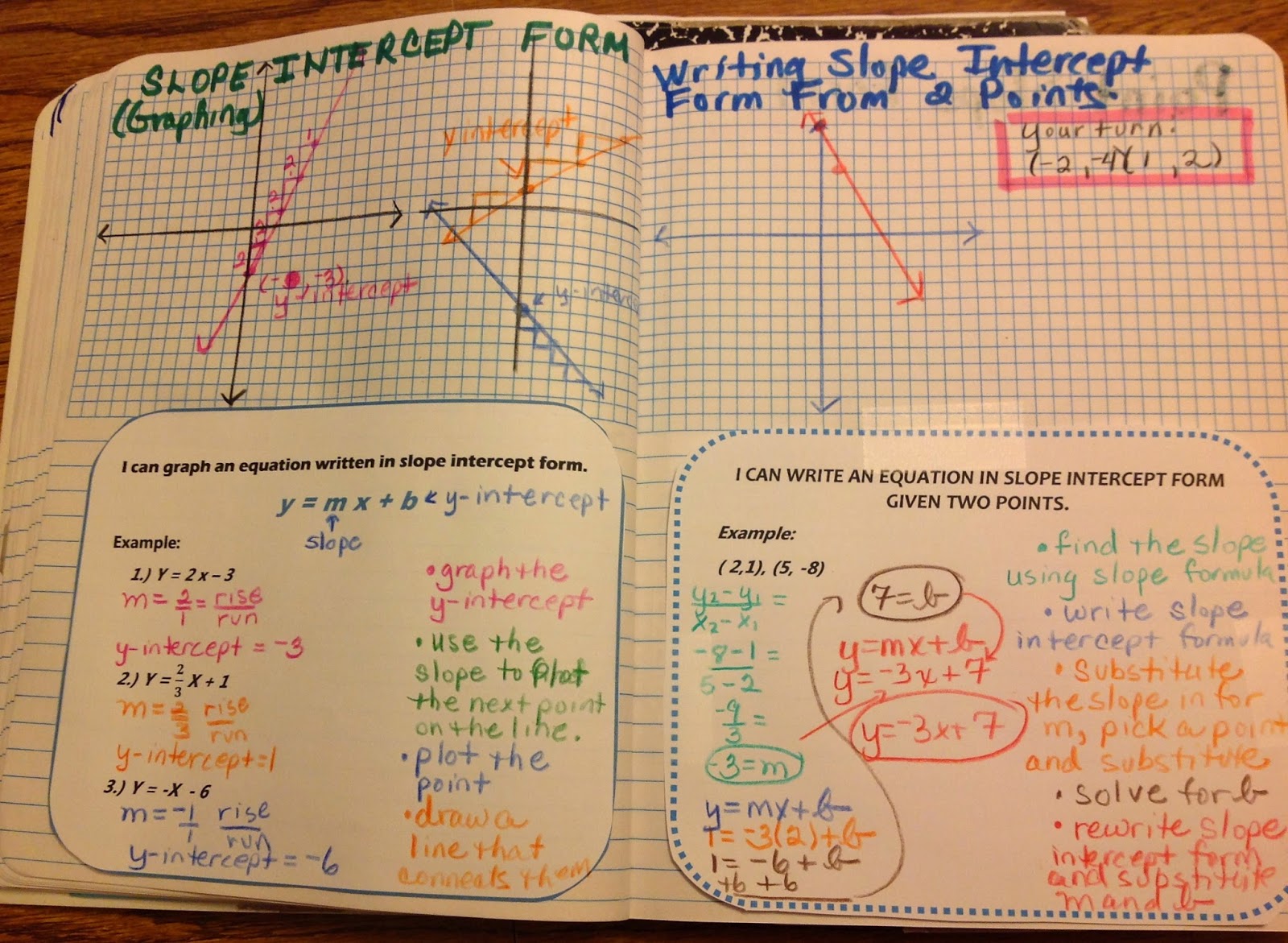 Equation Freak: Slope interactive notebook pages