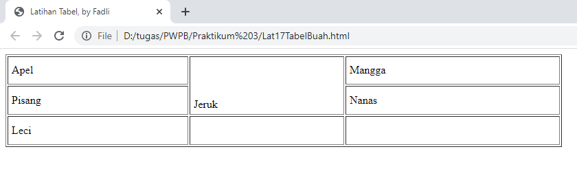 Tabel & Web Layout pada HTML | SADUCO