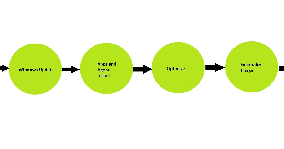 Virtualfeelers Instant Clone Provisioning In Vmware Horizon