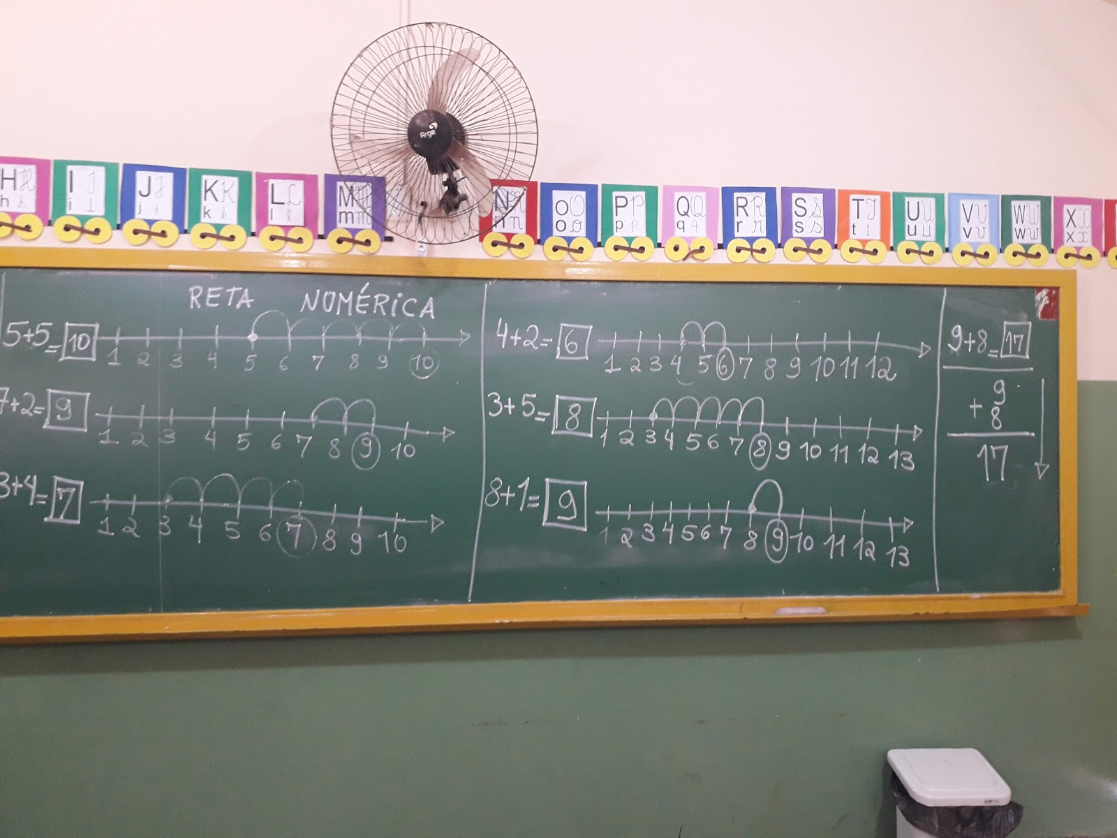 Reta numérica - Matemática