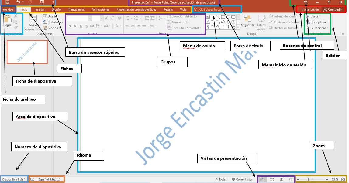 Partes de Power Point