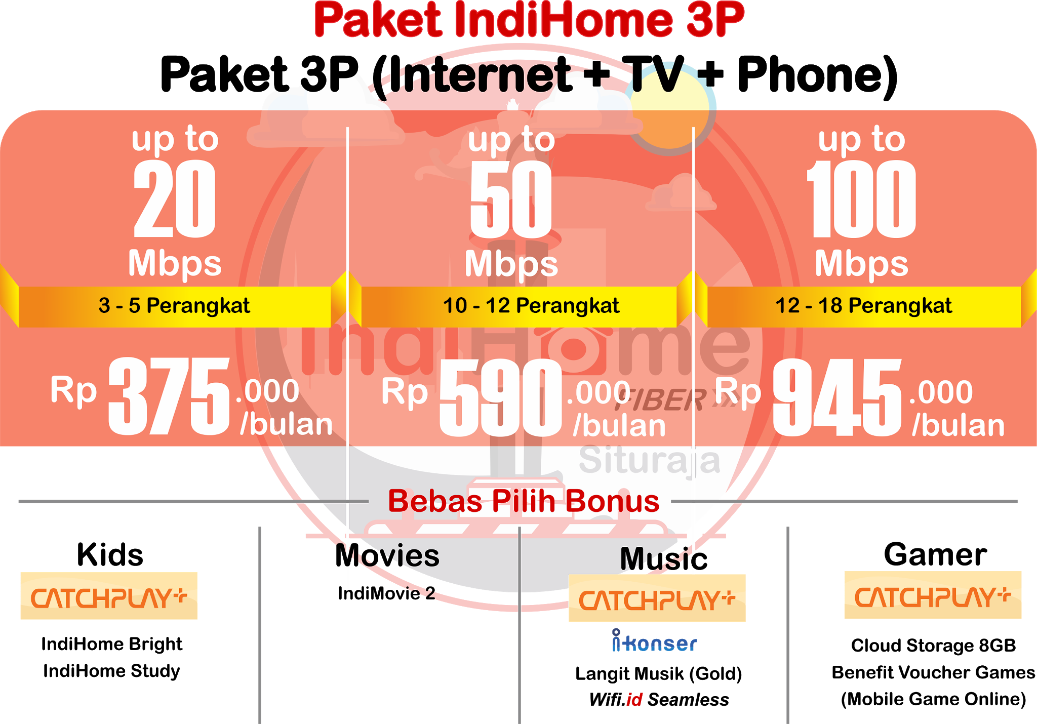 Paket IndiHome 3P