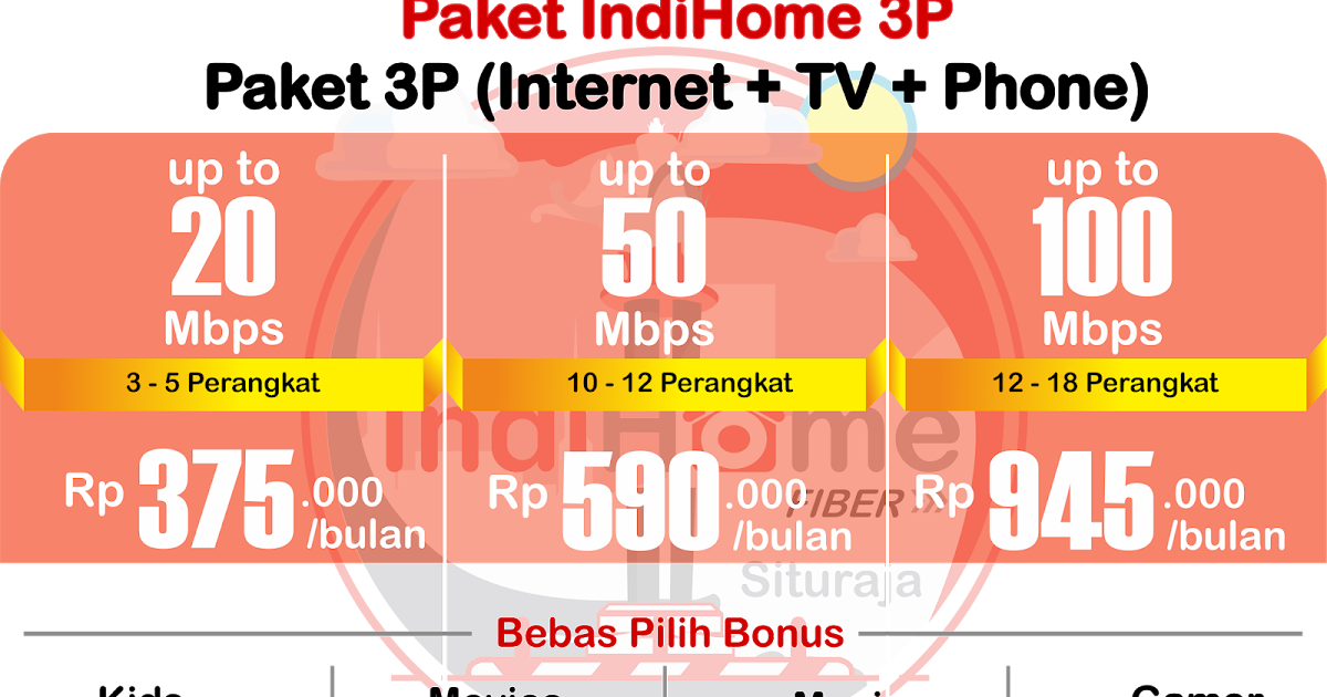 Paket IndiHome 3P