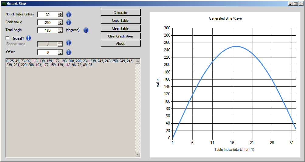 Generation of sine wave using SPWM in PIC16F684