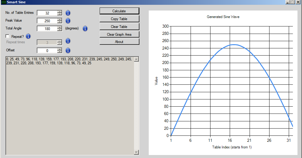 Tahmids Blog Generation Of Sine Wave Using Spwm In Pic16f684