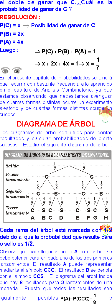 CÁLCULO DE PROBABILIDADES FÓRMULAS Y EJEMPLOS RESUELTOS PDF