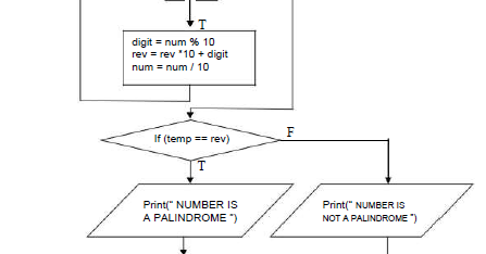 VTU CSE LABS: CPL 4 - PALINDROME OR NOT