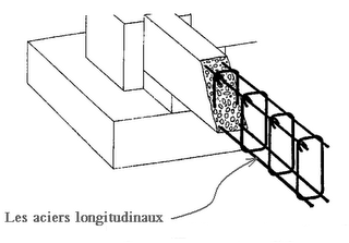 Les différents types d’aciers ~ Bâtiment et travaux publics