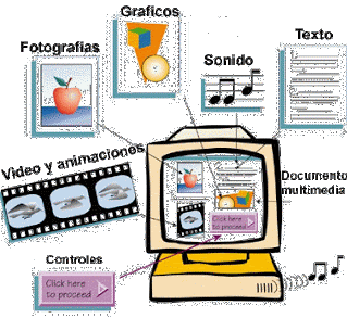 Viajes : Elementos multimedia