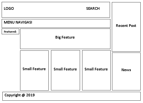 Tips Membangun Proyek Website (2): Tahap Desain Web (Web Design ...