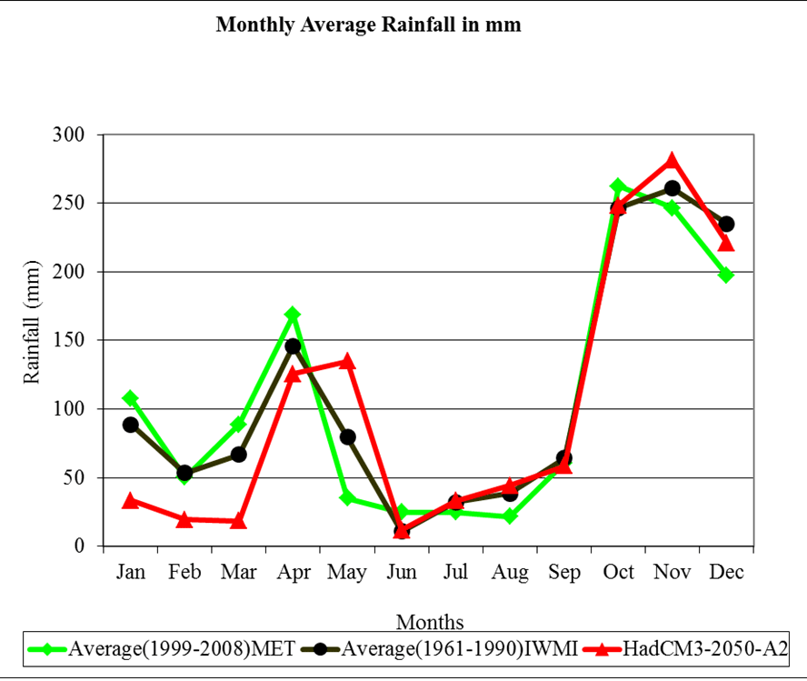 IPS CLIMATEnet: Climate Change Policy Network of Sri Lanka: Impact of ...