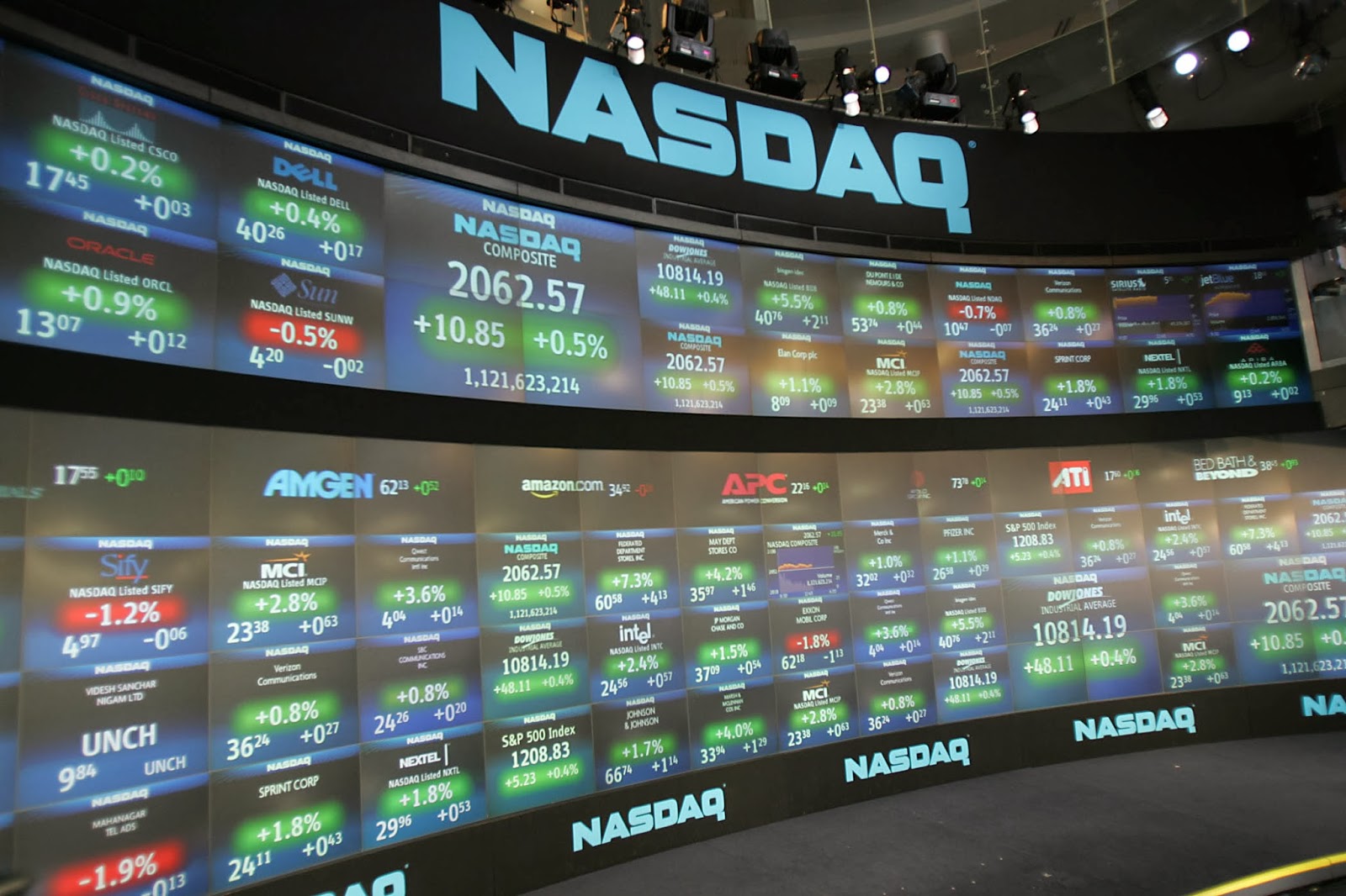 avinspire: 10 Things You Should Know About the NASDAQ Stock Exchange