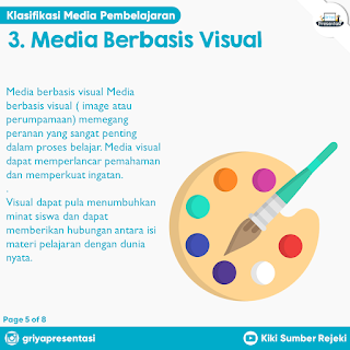 Klasifikasi Media Pembelajaran | Sharing Seputar Pendidikan