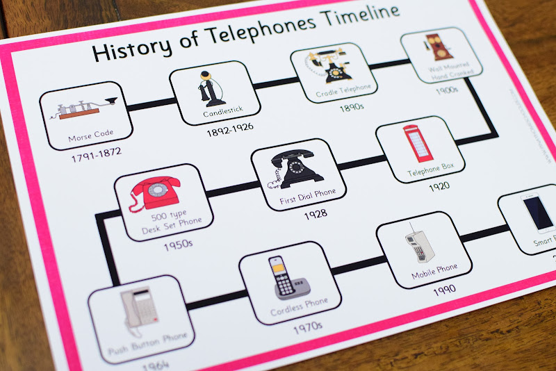 Learning about the History of Telephones for Kids | The Pinay Homeschooler