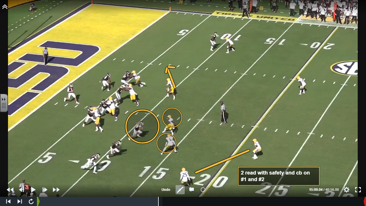 Breaking down the game- Football Film Study 101: Coaching football ...